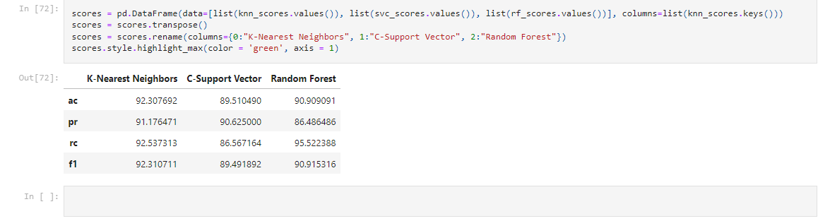 Java Developer | Machine Learner - Freelancer